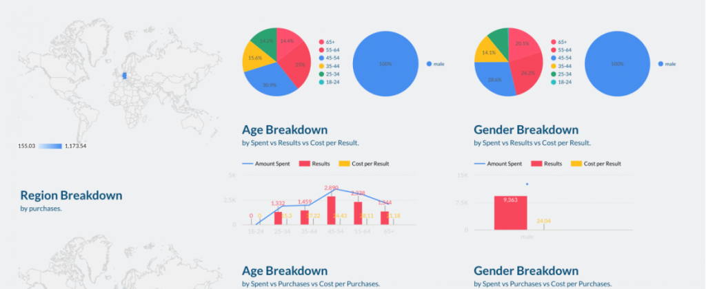 Why Advanced Analytics Is The Way Forward