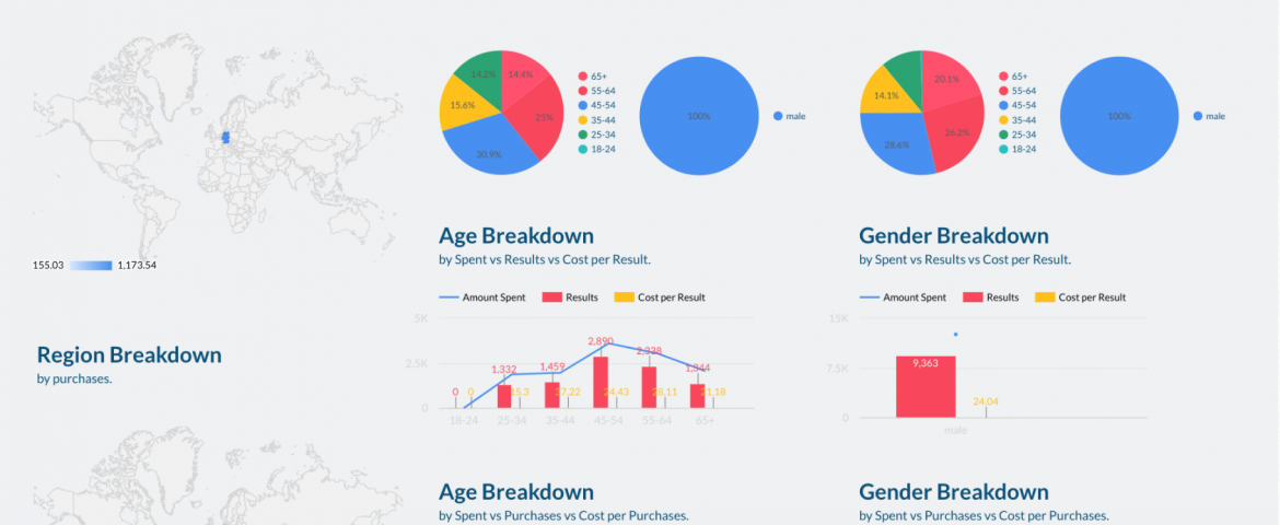 Why Advanced Analytics Is The Way Forward