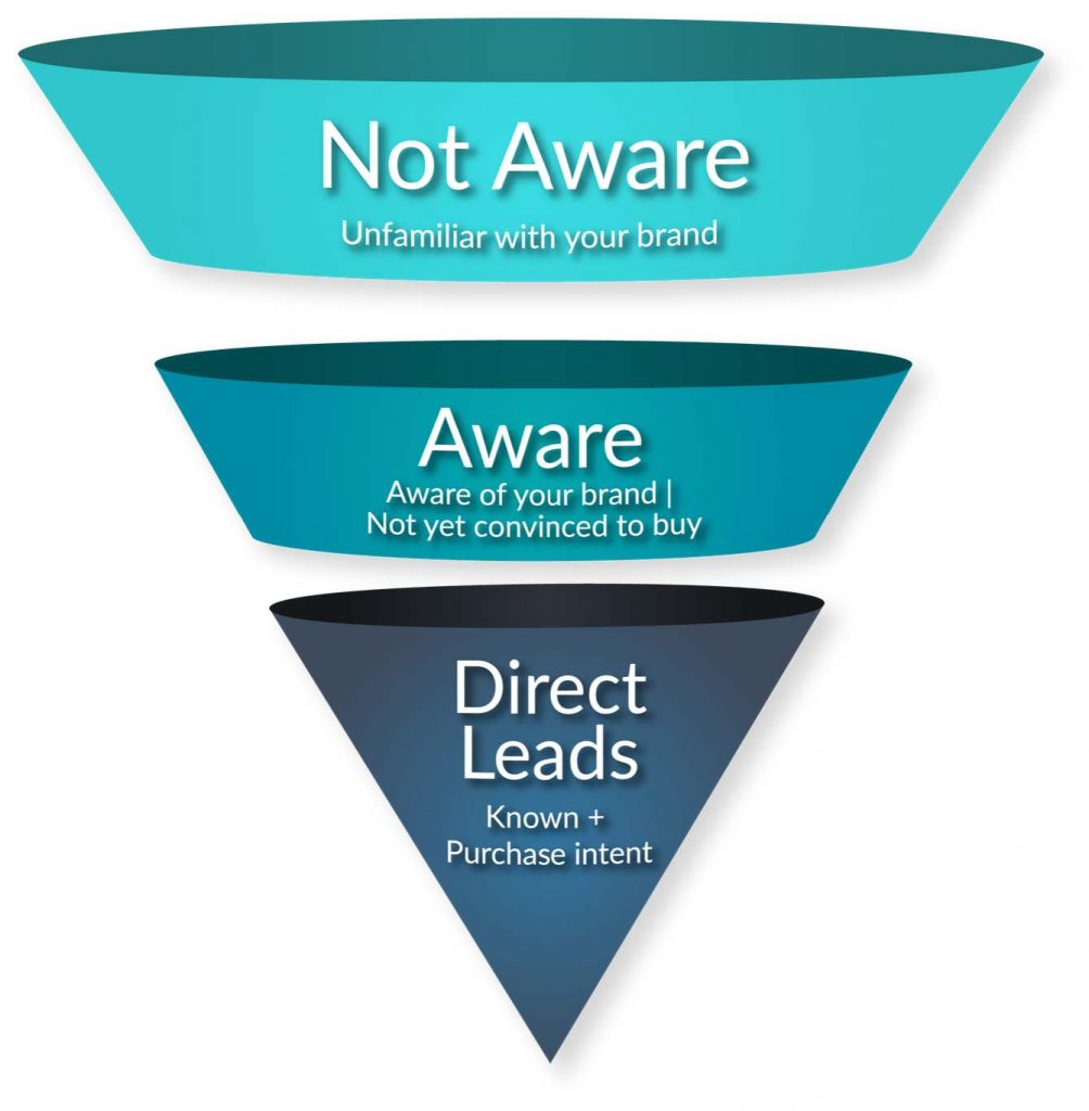 An Introduction to Targeted Advertising